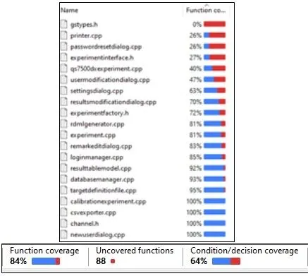 Unit Tests